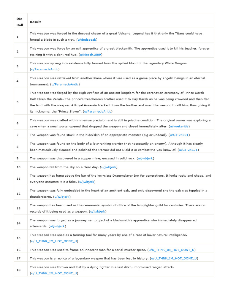 Interesting Weapon History Table | PDF | History | Young Adult