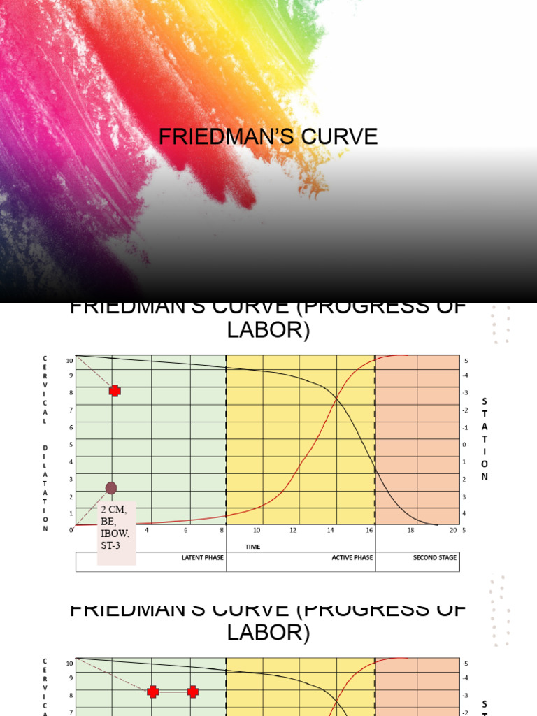 Friedman’s Curve: Labor Progress Data | PDF | Science & Mathematics