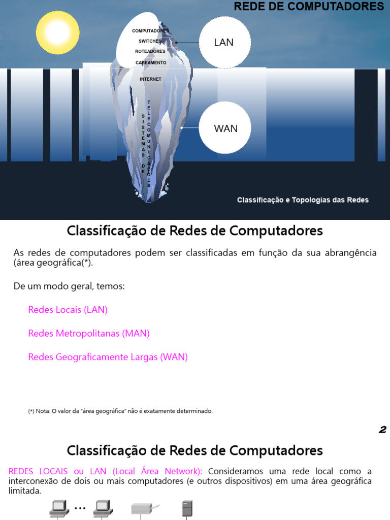 Classif Topologias | PDF | Rede de computadores | Rede local