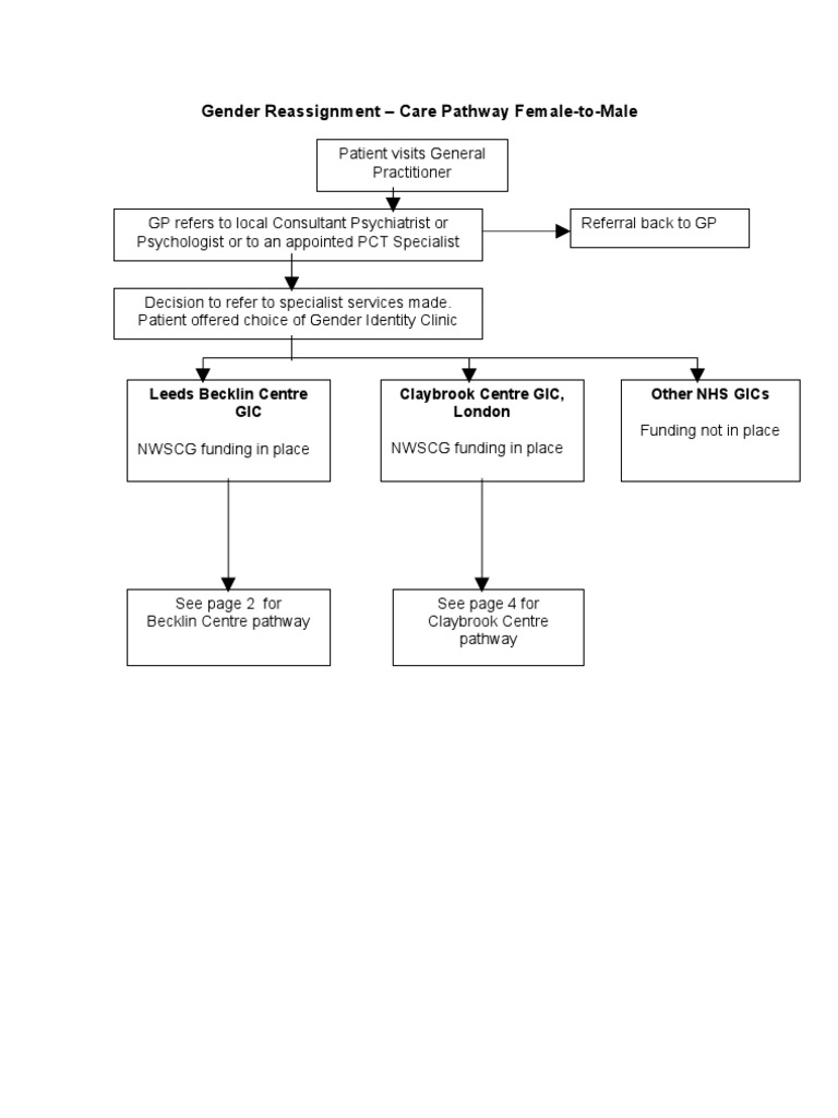 Gender Reassignment F2M Pathway V1 31 10 08 | PDF | Surgery | General ...
