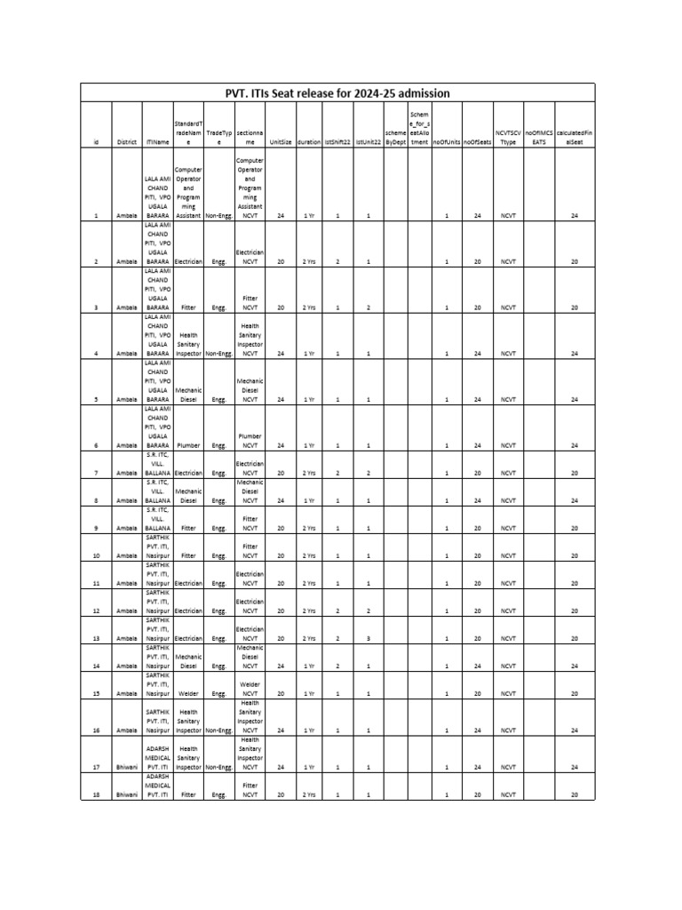 PVT ITI Seat Release | PDF | Technology & Engineering