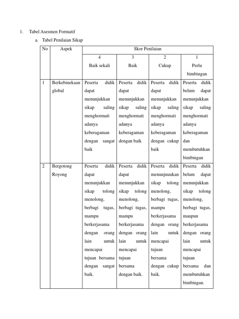 Kisi-Kisi Asesmen Formatif | PDF
