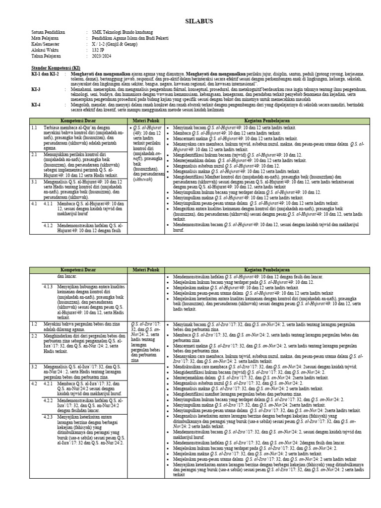 Silabus PAI SMK Kelas X | PDF