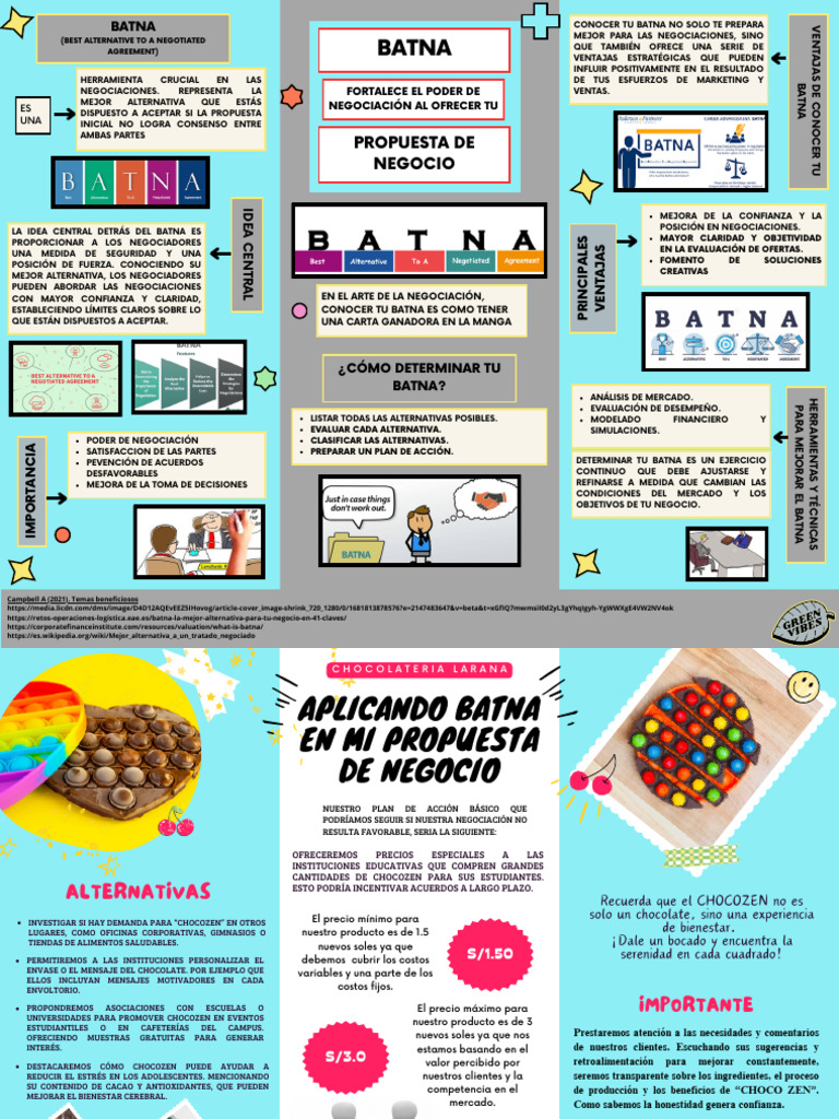 Batna - Actividades Integradoras Ii | PDF | Chocolate | Negociación