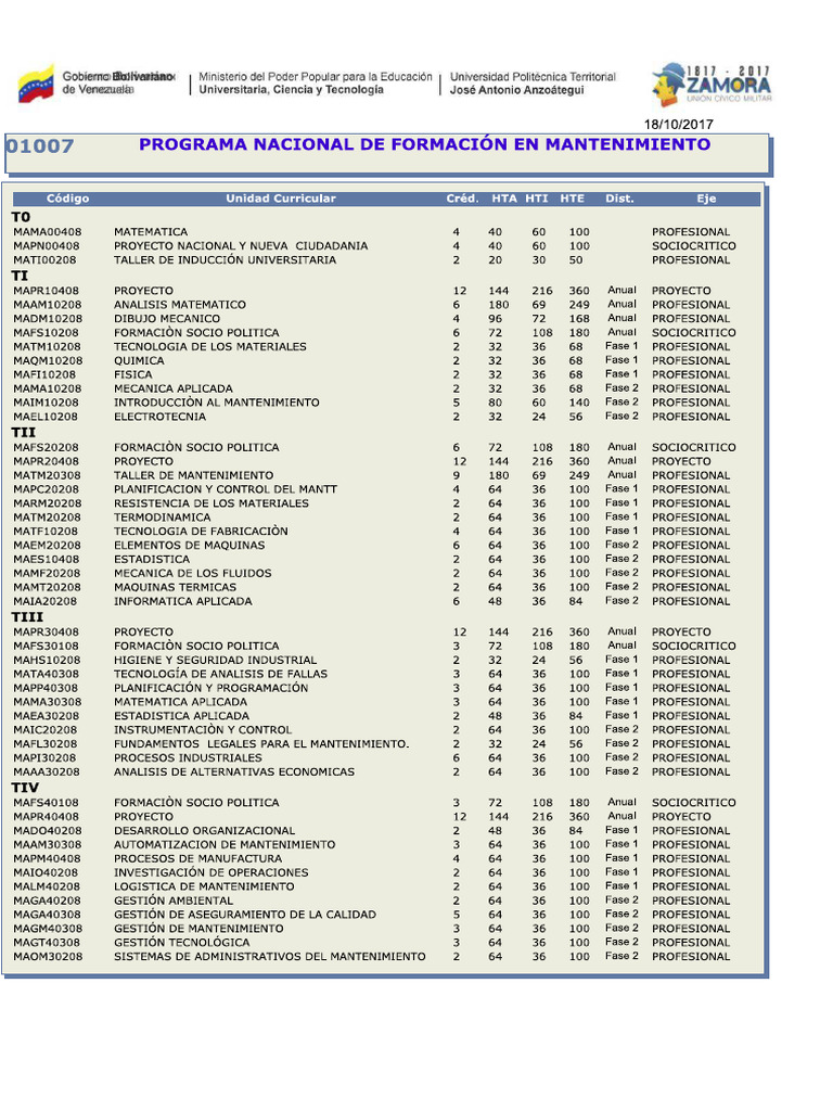 PNF en Ingeniería en Mantenimiento Malla Curricular | PDF | Technology ...