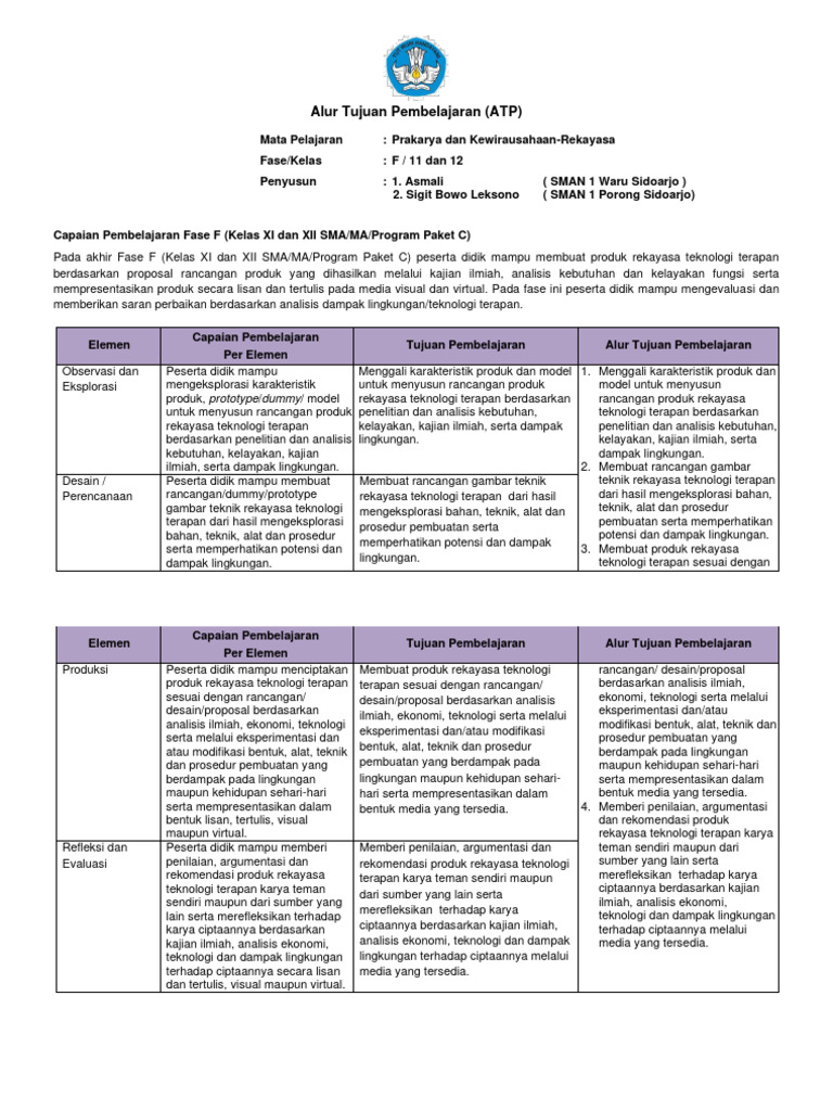 FINAL ATP - Prakarya Rekayasa - Fase F | PDF | Seni | Teknologi & Rekayasa