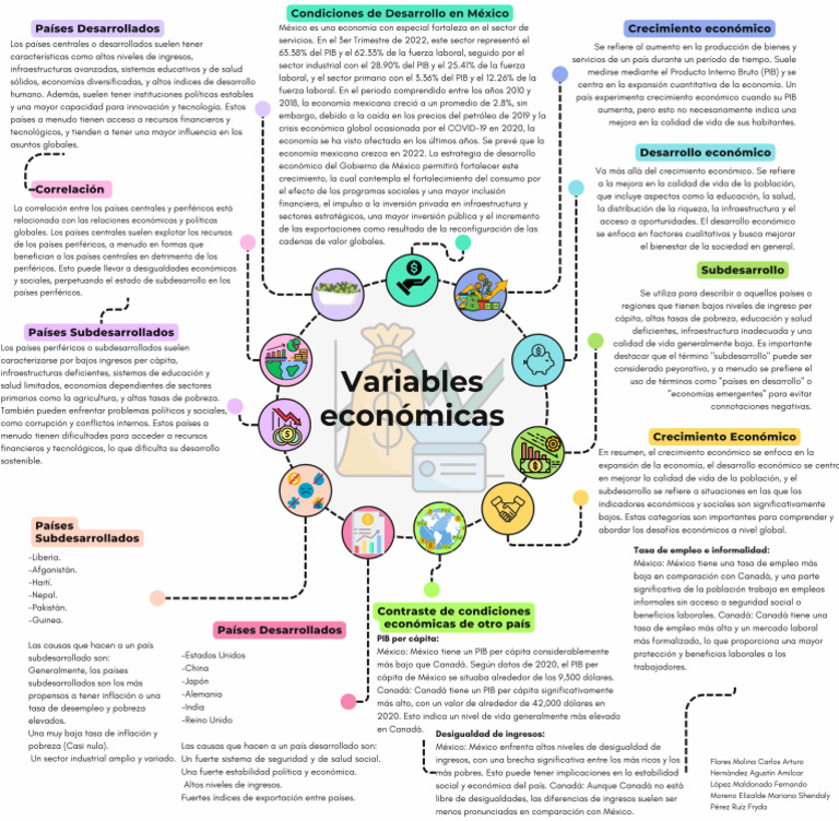 Comparto 'Variables Economicas' Contigo | PDF