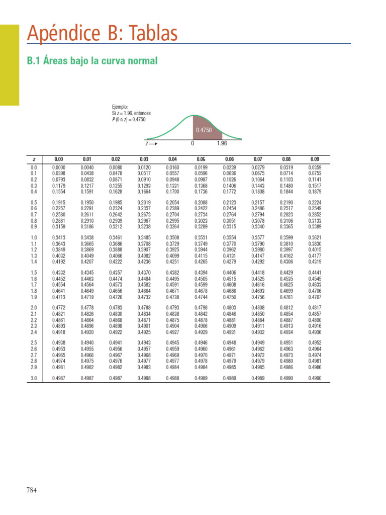 Tabla Z y T | PDF | Statistical Theory | Estimation Theory