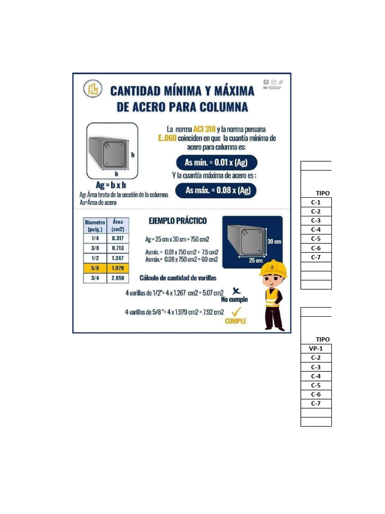 Calculo de Acero Columnas Por Aci 318 | PDF