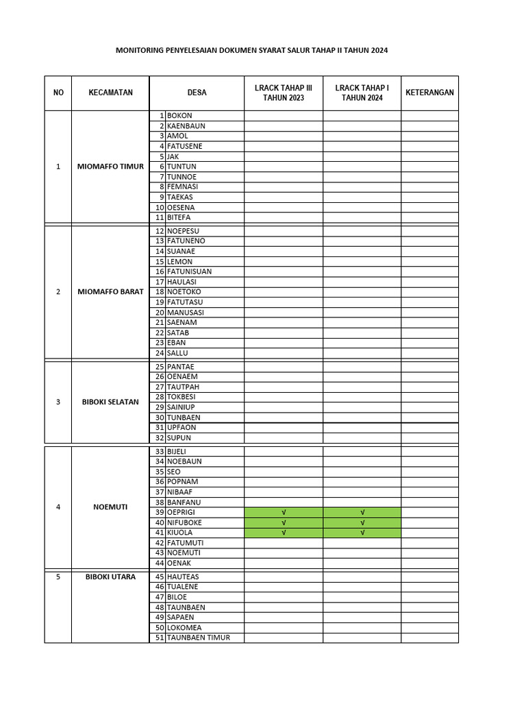 Monitoring Pemenuhan Syarat Salur Tahap Ii 2024 | PDF