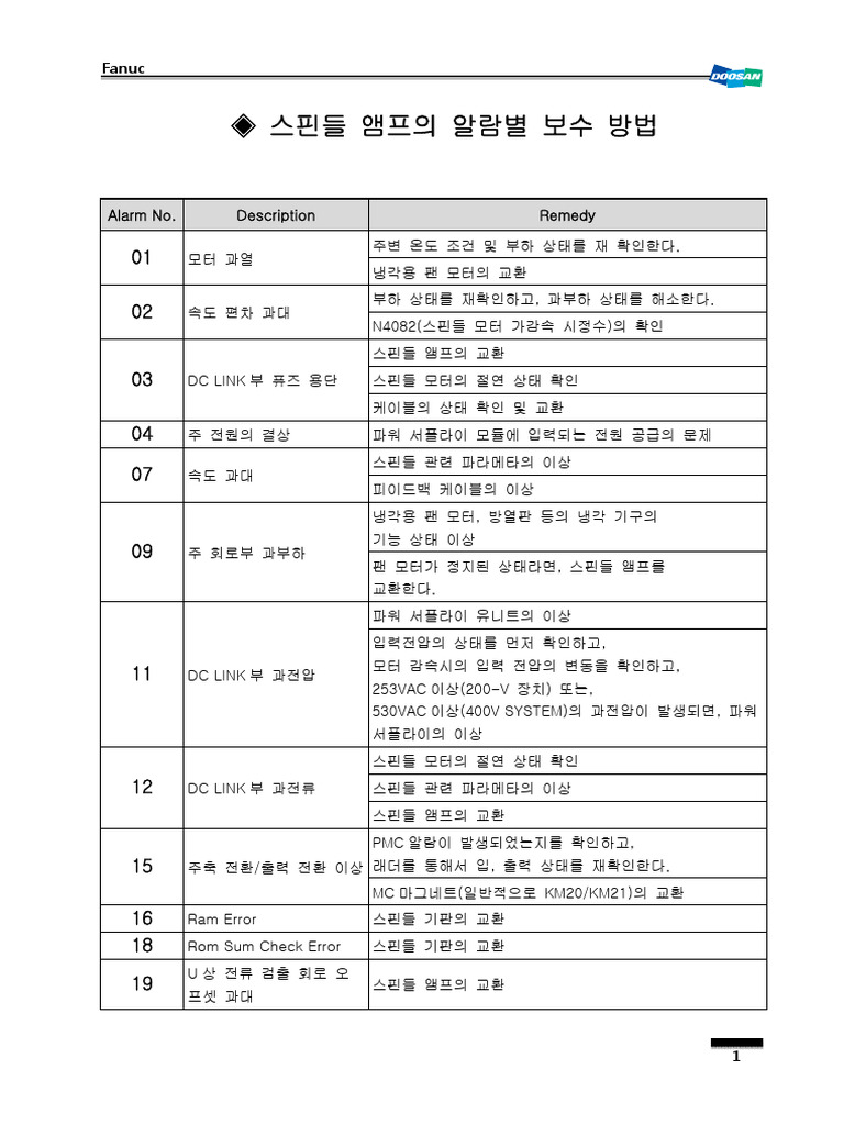CNC - Fanuc Spindle Amp Alarm - 130601 | PDF