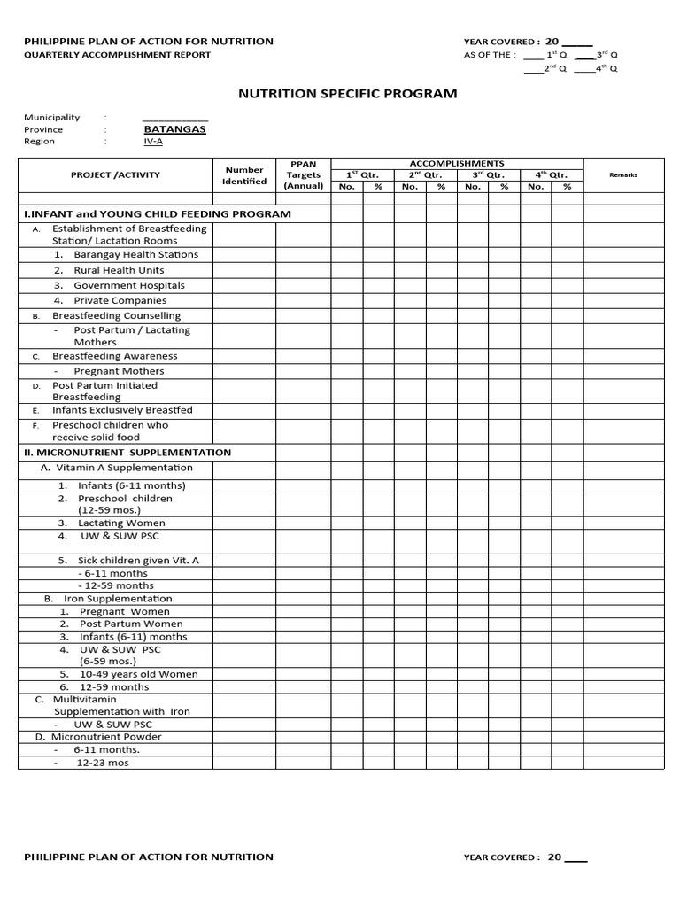 QUARTERLY ACC. Form | PDF | Breastfeeding | Malnutrition