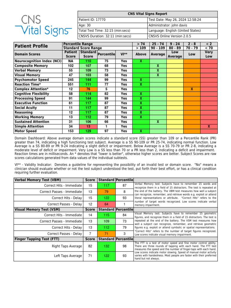 Patient Profile | PDF
