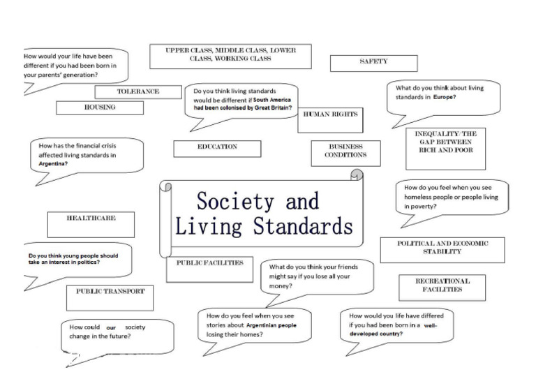 Society and Living Standards - Voc | PDF