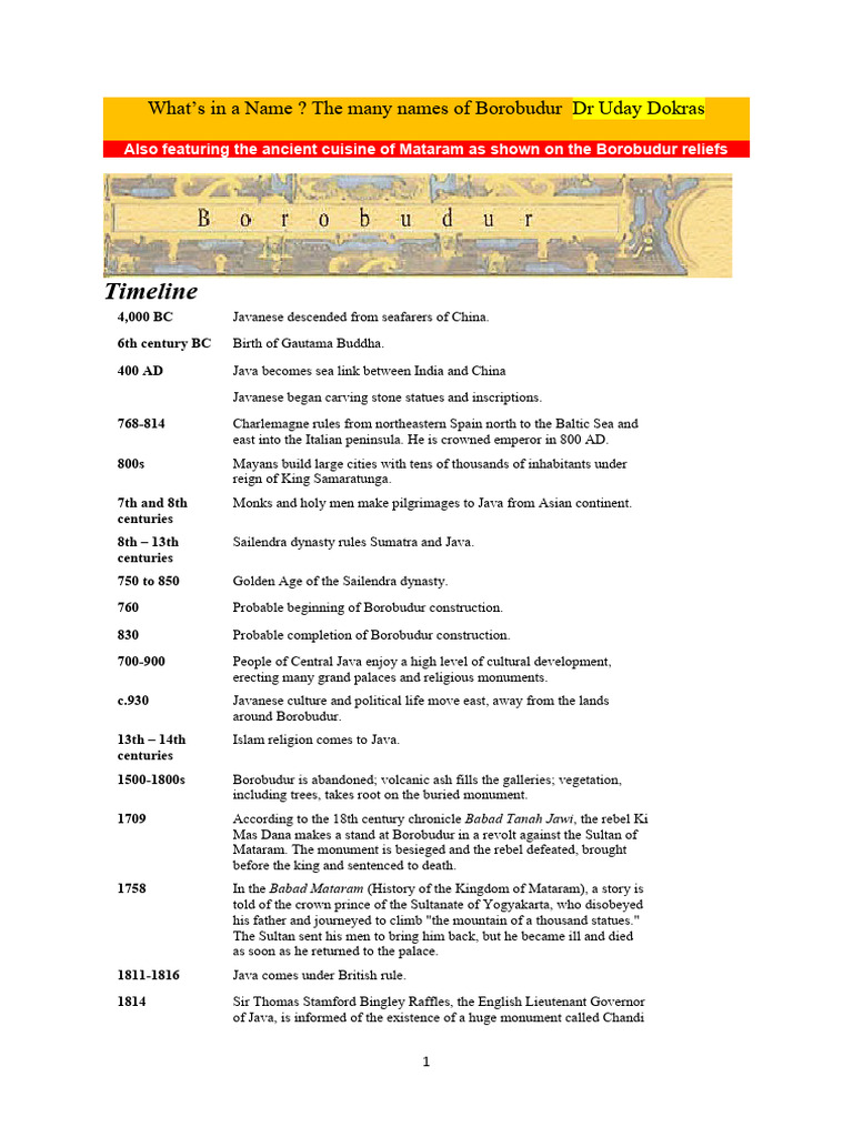 Whats in A Name | PDF