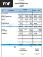 Barangay Appropriations & Balances | PDF