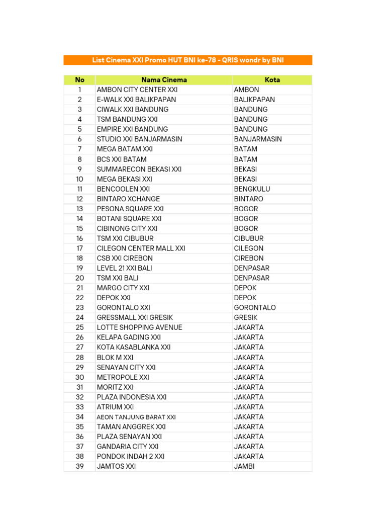 List Cinema XXI - Promo HUT BNI 78 - QRIS | PDF