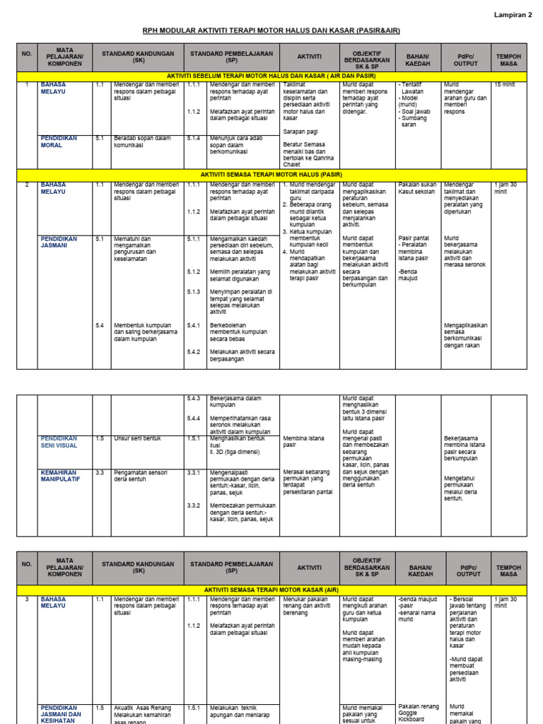 RPH_MODULAR_TERAPI_MOTOR_HALUS_DAN_KASAR PASIR DAN AIR 2024 | PDF