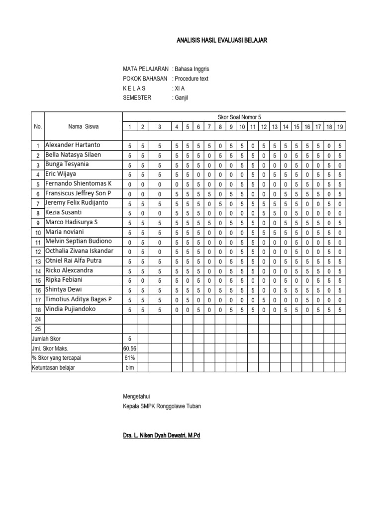 analisis-uh-procedure-pdf