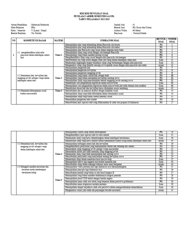 Kisi-Kisi Soal PKN Ganjil 2022-2023 Kls 5 | PDF