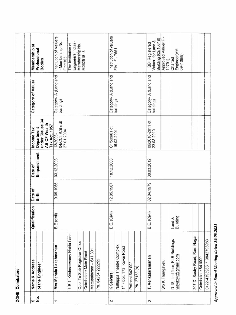 List of Approved Engineers | PDF