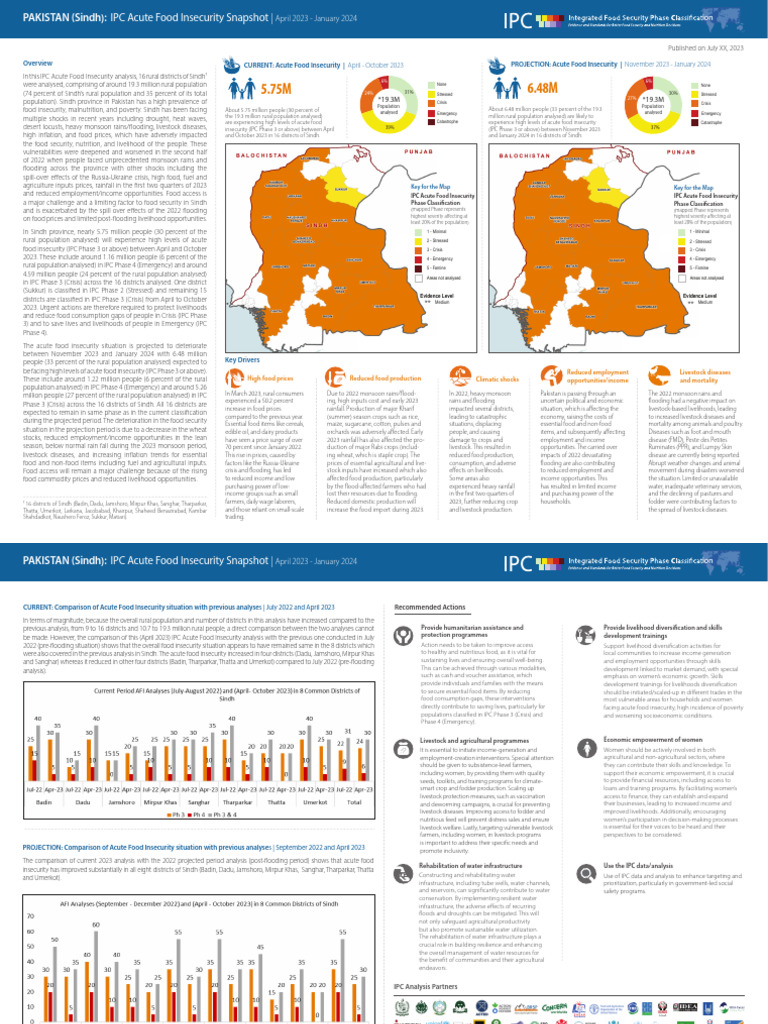 IPC Pakistan Sindh Acute Food Insecurity Apr2023Jan2024 Snapshot | PDF ...