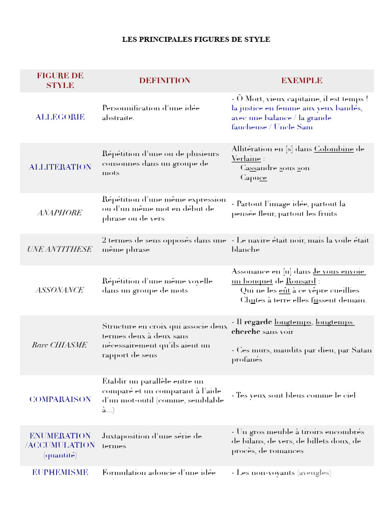 Figures de style essentielles | PDF | Mécanismes de la poésie ...