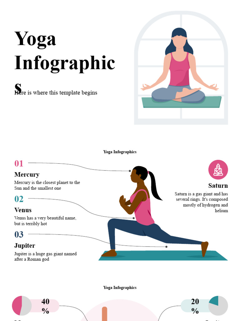 Yoga Infographics Overview | PDF | Planets | Planets In Astrology