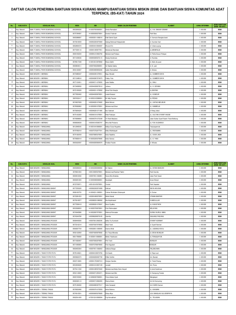 Lampiran II - Nama Penerima BSM Dan BS-KAT Tahun Anggaran 2024 | PDF Lampiran II - Nama Penerima BSM Dan BS-KAT Tahun Anggaran 2024 | PDF