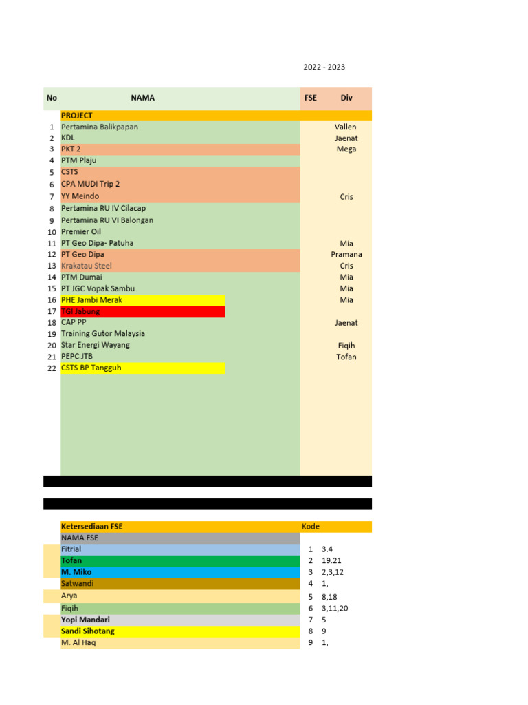 Work Load Mapping Nov - DeS 2023 | PDF | Energy Industry | Petroleum ...