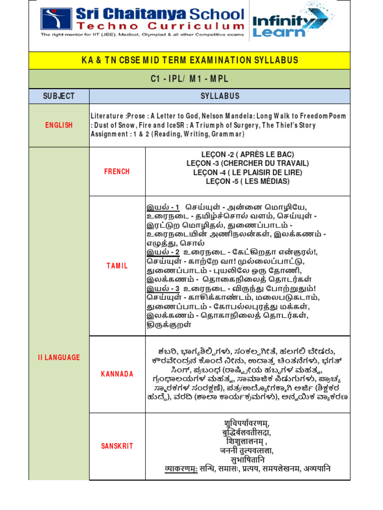 Ka & TN Cbse c1 - Ipl & m1 - MPL Mid Term Syllabus | PDF