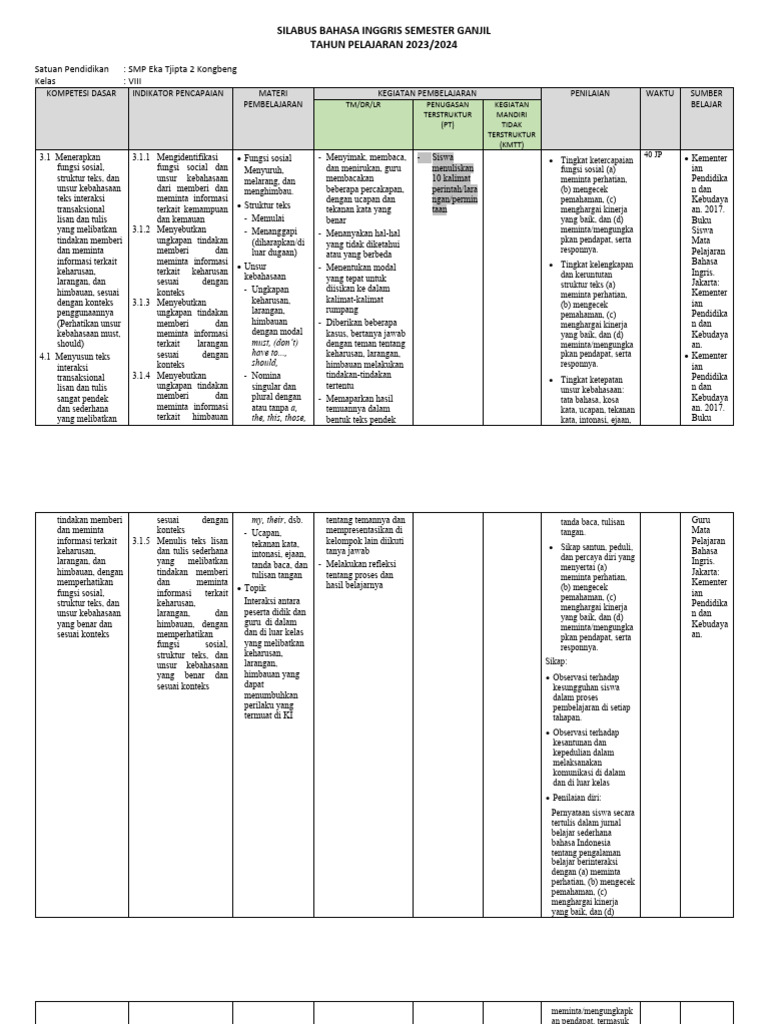 SILABUS B.Inggris Gasal Kelas 8 TN 2023-2024 | PDF