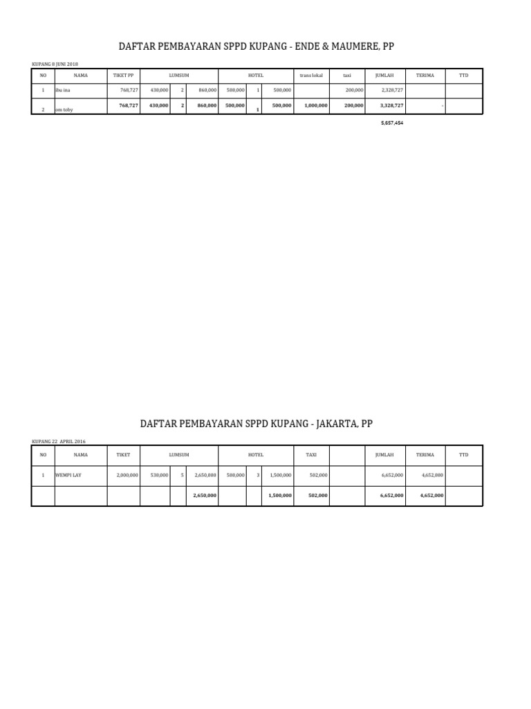lembaran belakang sppd baru 2021 (1) | PDF