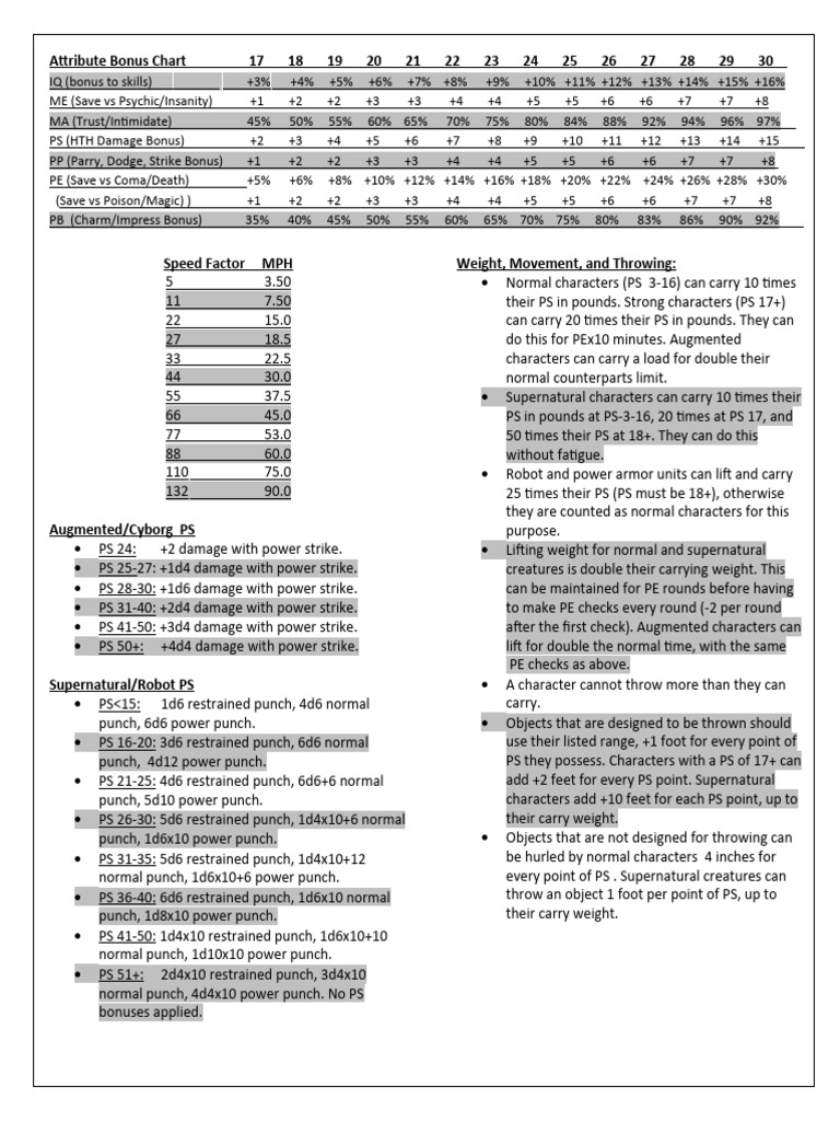 Rifts GM Screen | PDF