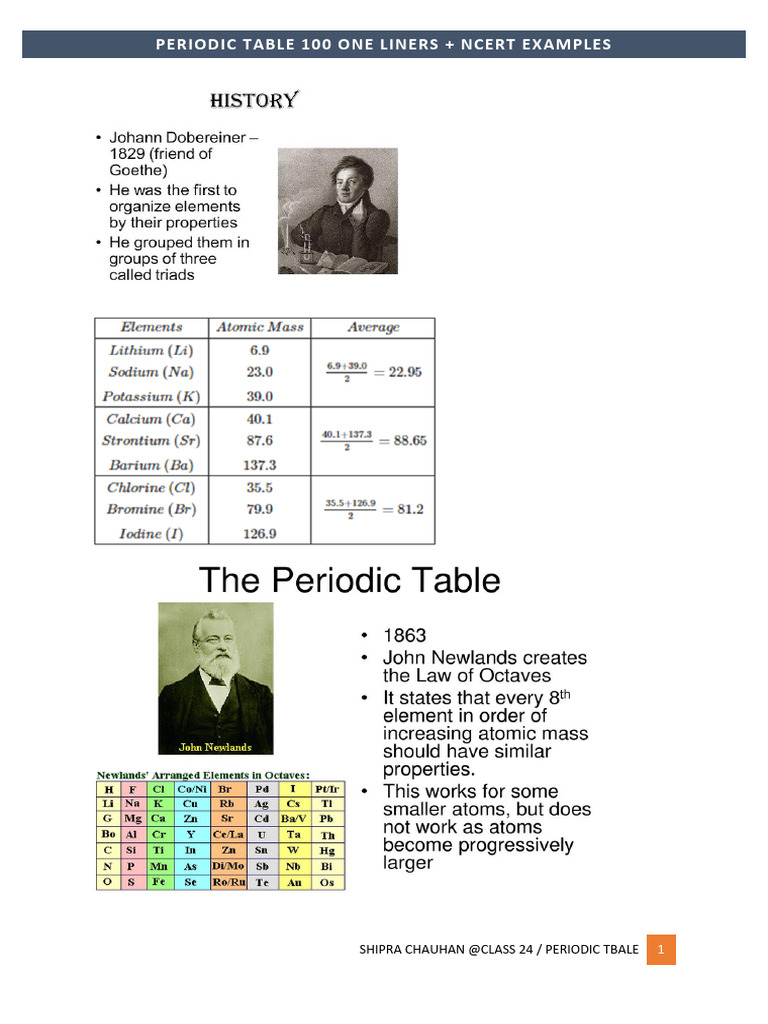 Periodic Table 100 One Liners + Ncert Examples: Shipra Chauhan @class ...