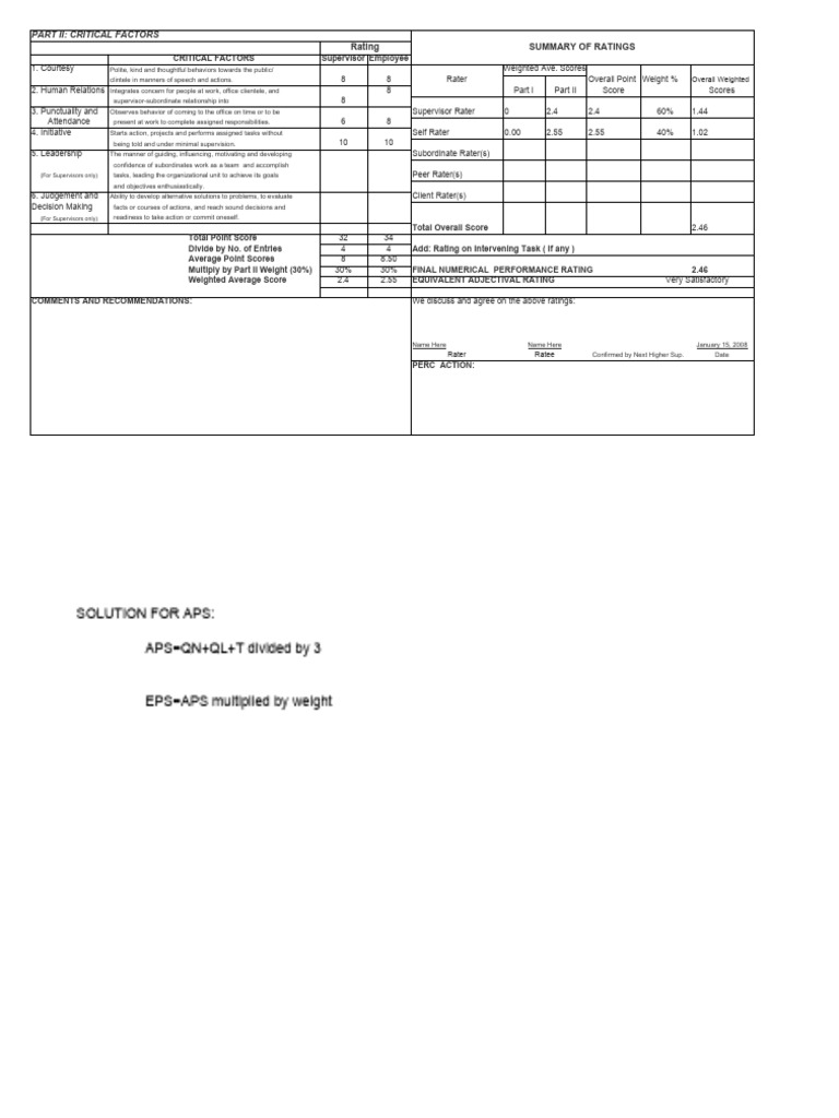 Performance Rating Template Overview | PDF | Leadership | Behavior ...