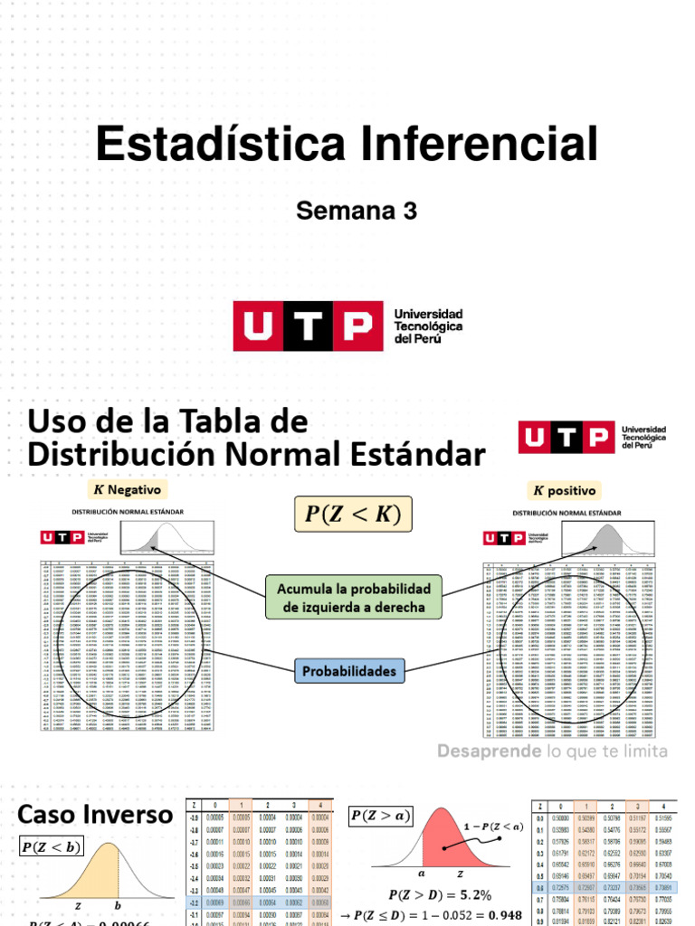 Repaso PC1 | PDF | Intervalo de confianza | Estadísticas