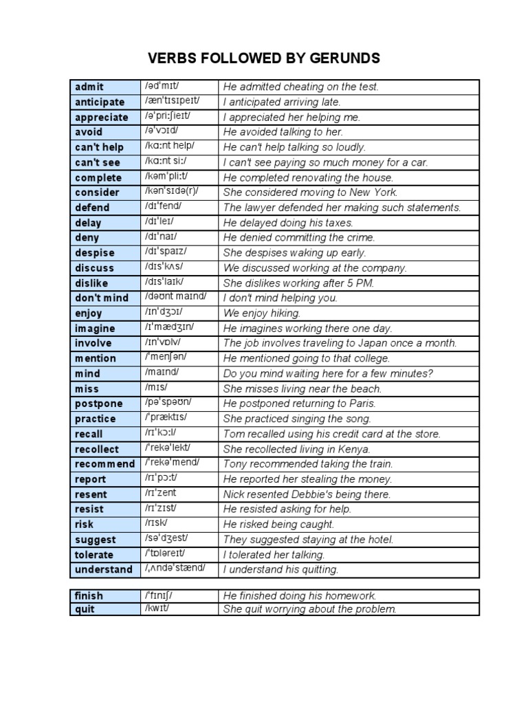 Verbs Followed by Gerund or Infinitive | PDF | Syntax | Linguistic Typology