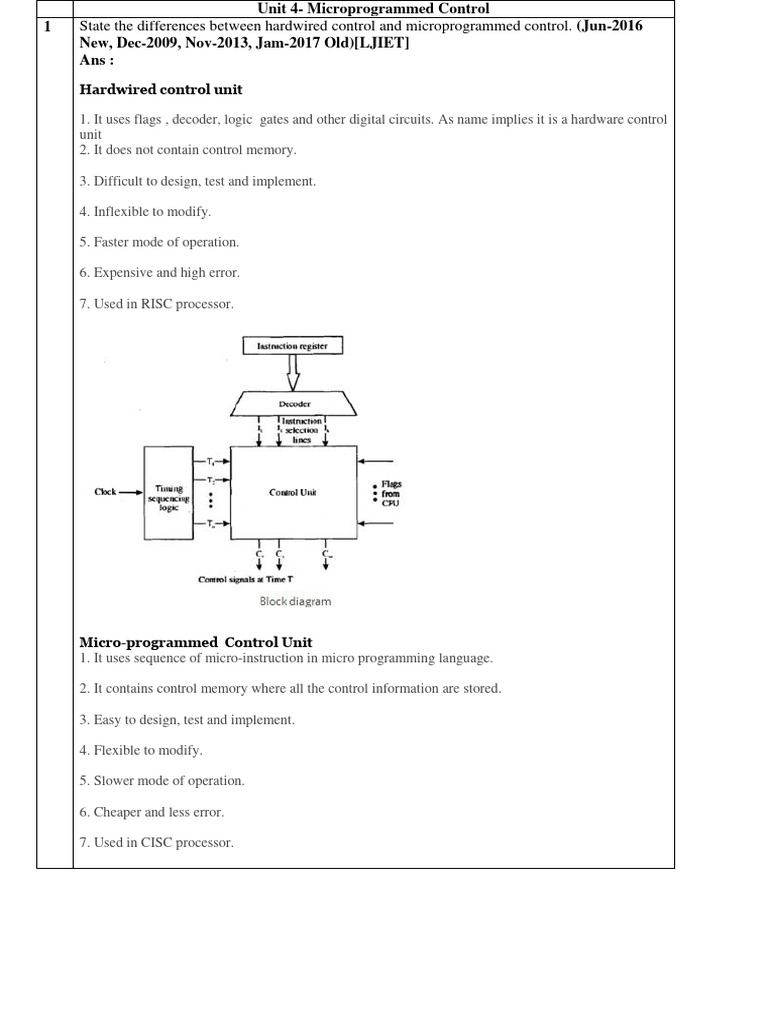Hardwired vs Microprogrammed Control Units | PDF | Computer Hardware ...