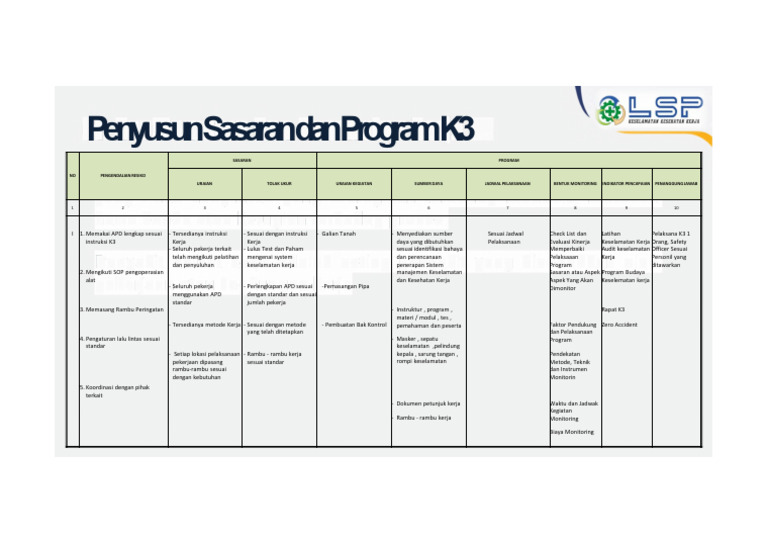 Contoh Penyusun Sasaran Dan Program K3 | PDF