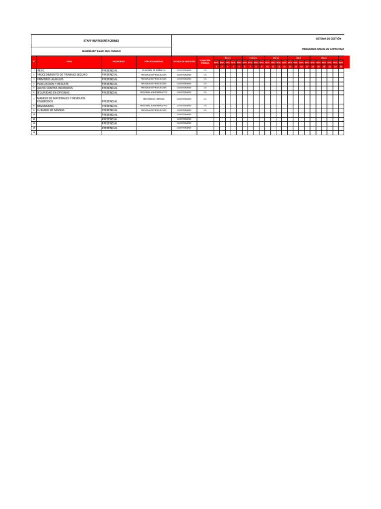 Plan Anual de Capacitaciones | PDF