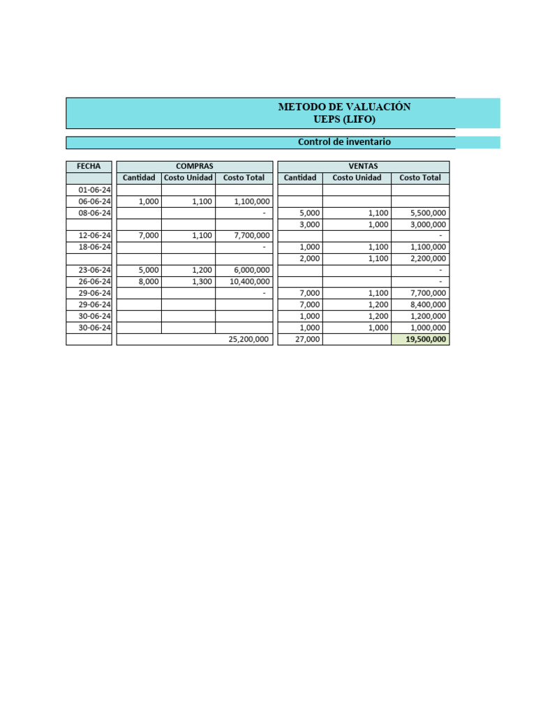 Actividad en Clase LAB | PDF