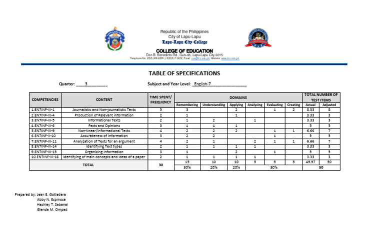 TEMP_Table-of-Specifications-DepEd-Based (gr.10) | Download Free PDF ...