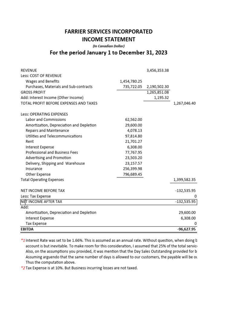 Income Statement and Financial Projections | PDF | Expense | Taxes