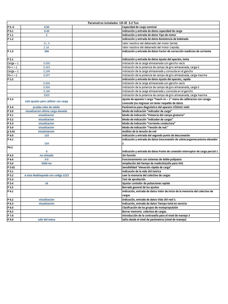 Parametros LIS | PDF | Electromagnetismo | Equipo eléctrico