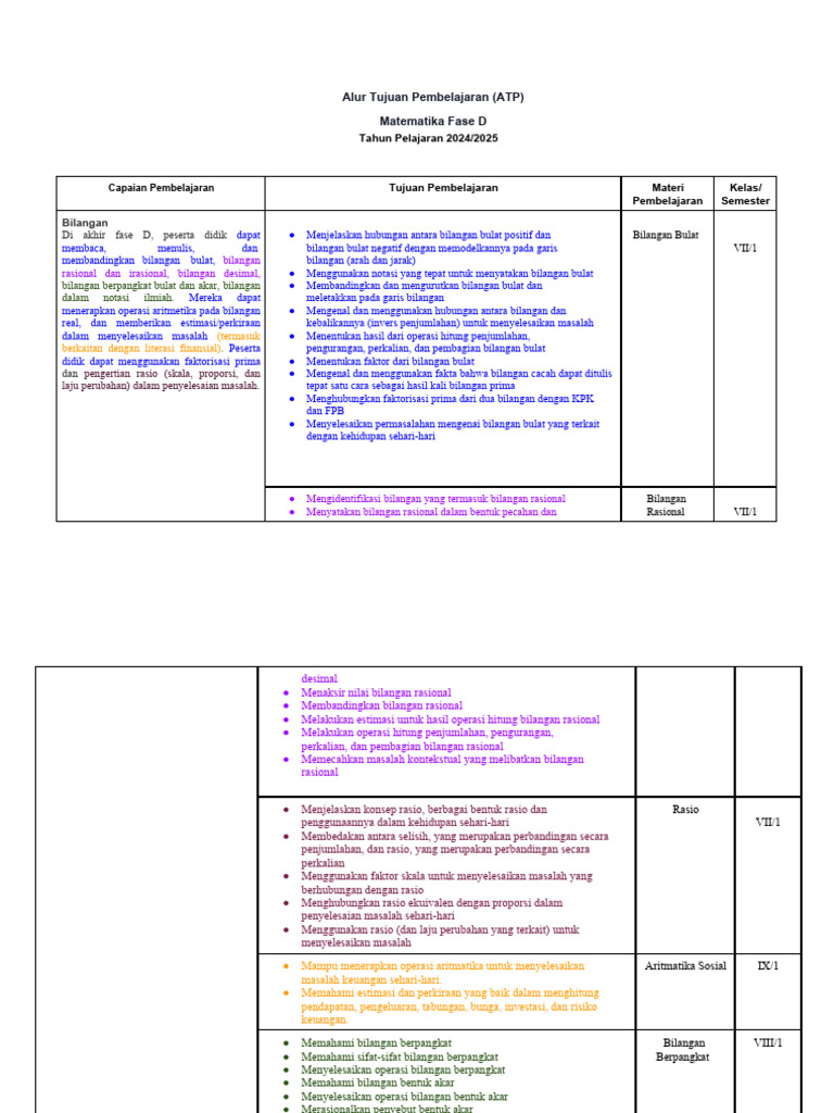 CP Dan Atp 2024-2025 | PDF