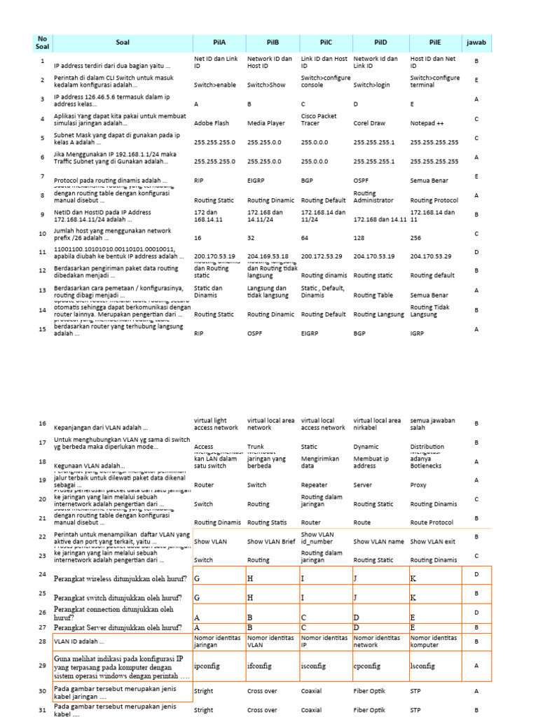 Soal Teori Ukk TKJ 2023-2024 | PDF
