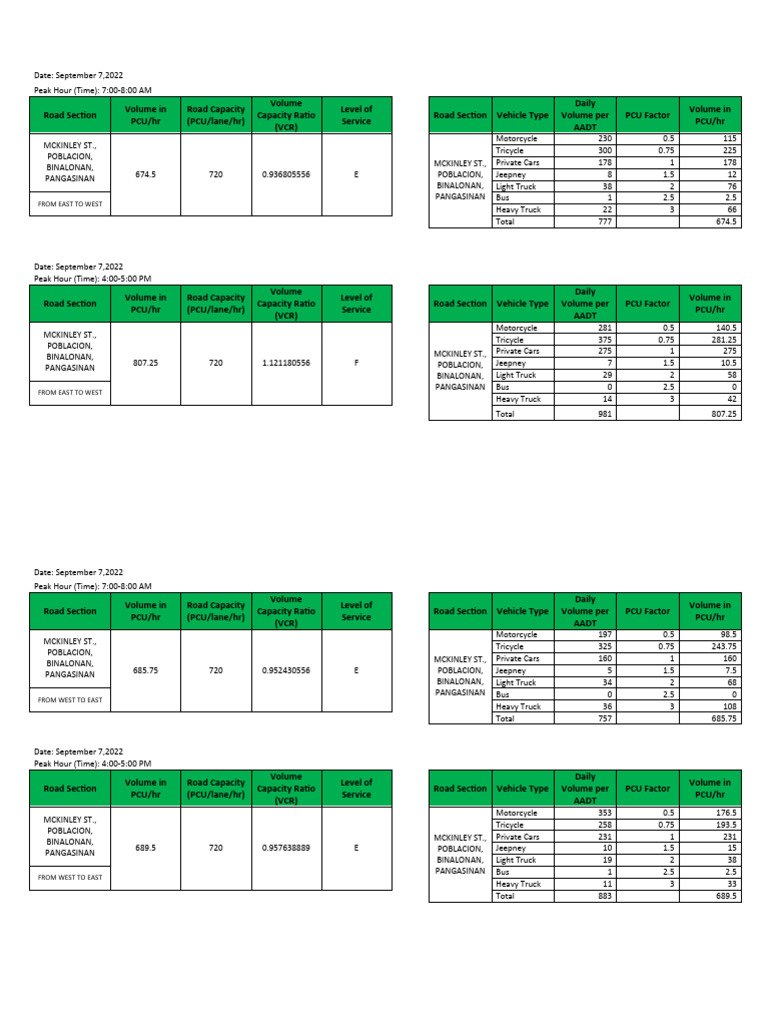 Traffic Volume Count | Download Free PDF | Truck | Lane
