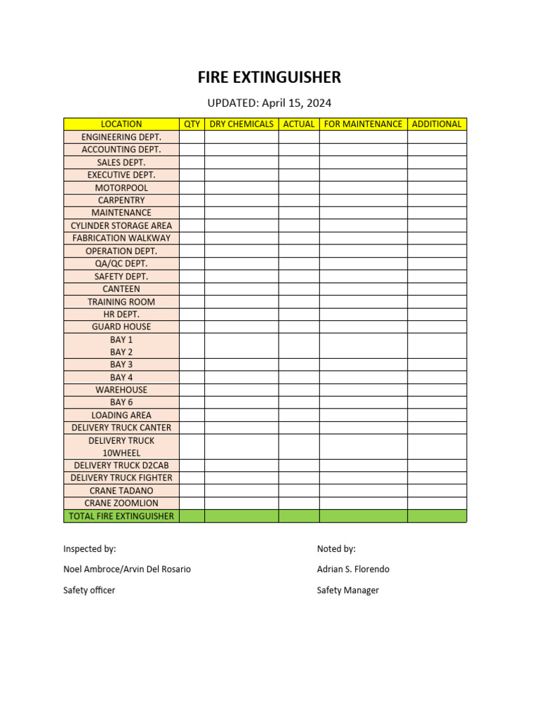 Fire Extinguisher Inventory Report | PDF | Technology & Engineering
