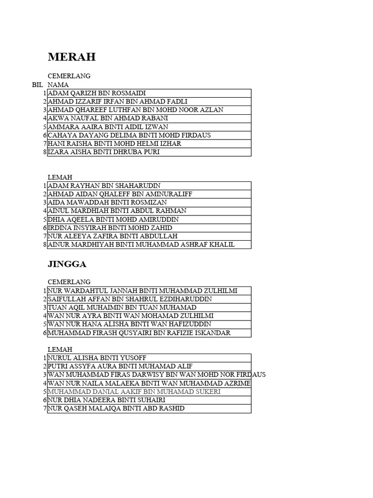 Student Performance Summary | PDF
